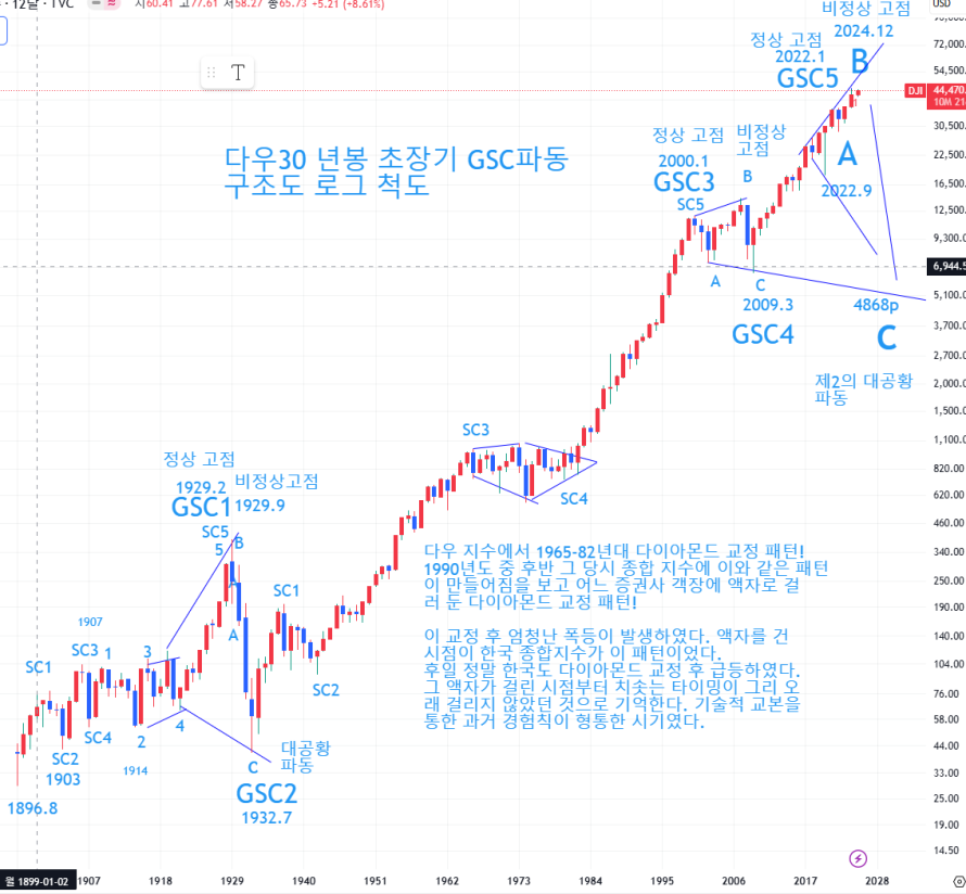 역사적 전환점은 항상 통계적 아웃라이어에서 발생하였다 선옵전문가분석 선물옵션 팍스넷 증권포털