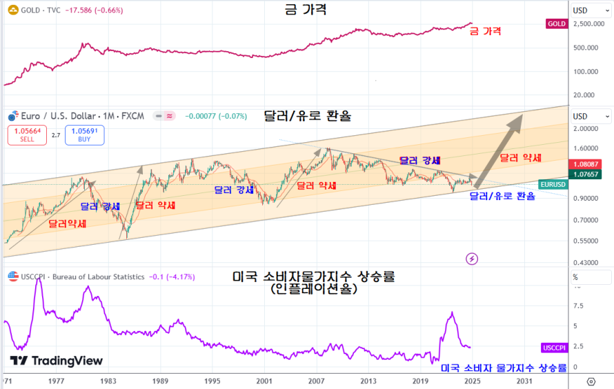 241207 달러의 50년 역사와 달러 환율 전망 투자전략 투자정보 전문가방송 팍스넷 증권포털