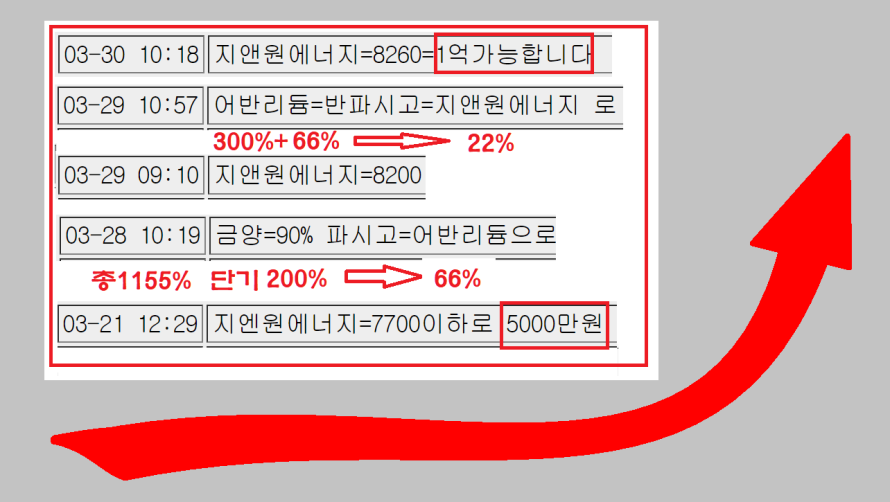 2상 상 상상 지앤원1억5000상100 투자전략 투자정보 전문가방송 팍스넷 증권포털