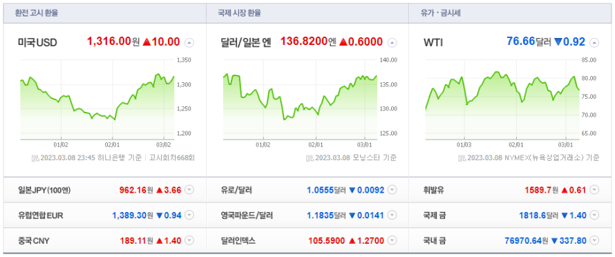 3월9일 시황 주요뉴스 및 관련주 투자전략 투자정보 전문가방송 팍스넷 증권포털