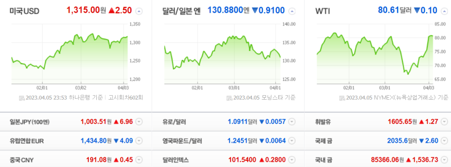 4월 6일 주요뉴스 및 테마 관련주 다음주 암학회 必見 바이오주는 투자전략 투자정보 전문가방송 팍스넷 증권포털