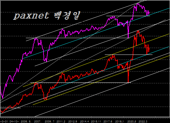1월 로봇 Ai 테마 집중 공격 성공 투자전략 투자정보 전문가방송 팍스넷 증권포털