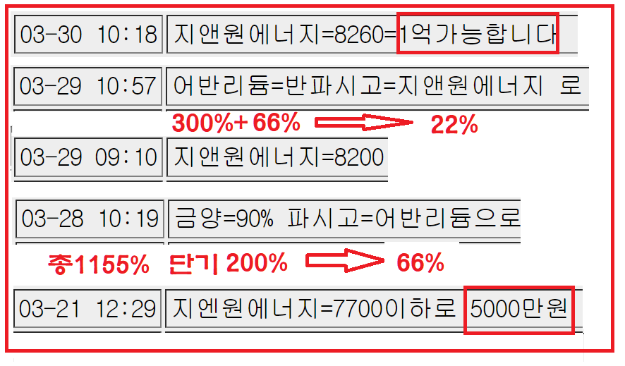 1억은 이렇게 ~매수는 0에 ~~~ 투자전략 투자정보 전문가방송 팍스넷 증권포털