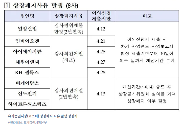 4월11일 주요뉴스 테마 관련주 상장폐지 관리종목 대상 투자전략 투자정보 전문가방송 팍스넷 증권포털