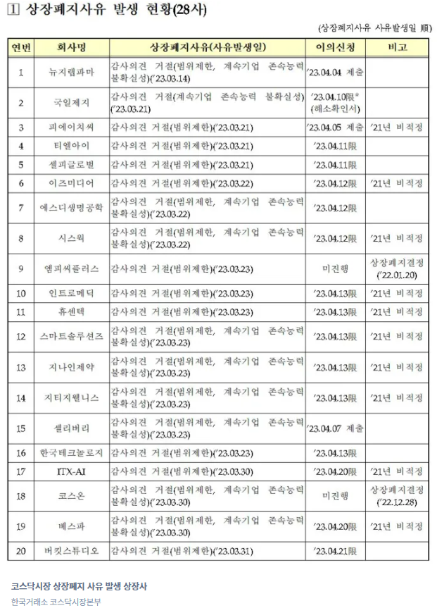 4월11일 주요뉴스 테마 관련주 상장폐지 관리종목 대상 투자전략 투자정보 전문가방송 팍스넷 증권포털