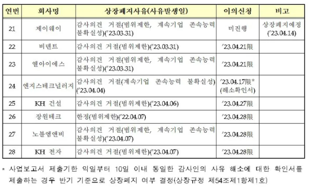 4월11일 주요뉴스 테마 관련주 상장폐지 관리종목 대상 투자전략 투자정보 전문가방송 팍스넷 증권포털