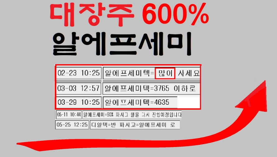 알에프세미 600라이콤 상디알텍80 투자전략 투자정보 전문가방송 팍스넷 증권포털