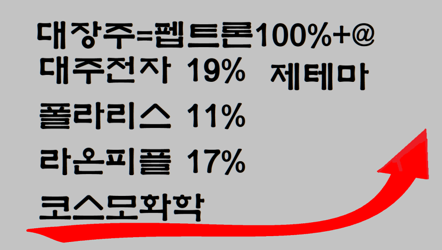 구간전략 대장주 펩트론100 순항중 ~~폴라리스2틀40 투자전략 투자정보 전문가방송 팍스넷 증권포털