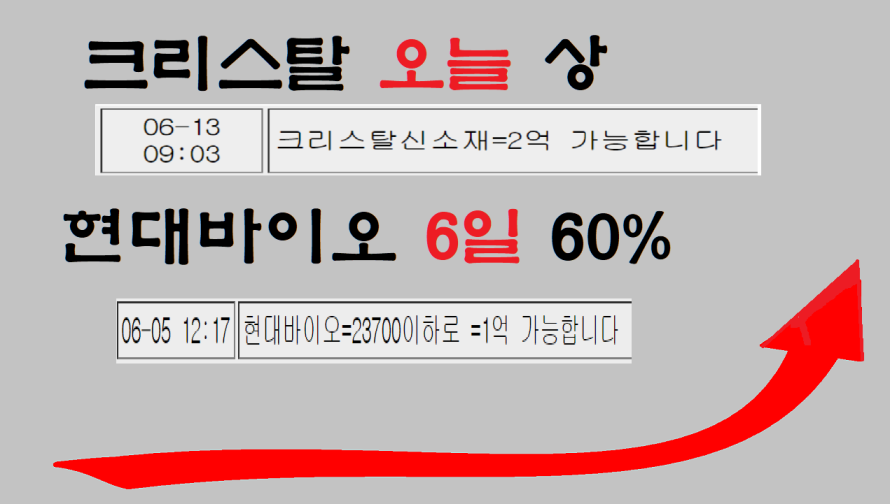 구간전략 대장주 펩트론100 순항중 ~~폴라리스2틀40 투자전략 투자정보 전문가방송 팍스넷 증권포털