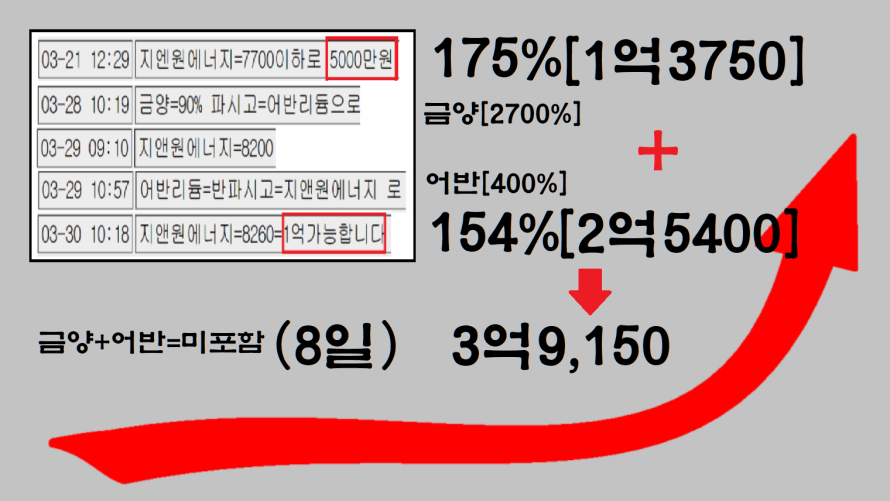 전체 시장 6상 中 4상 투자전략 투자정보 전문가방송 팍스넷 증권포털