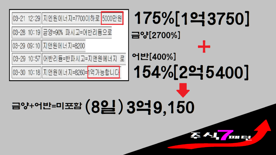 시장은 대장주 베팅은 이렇게 ~~~ 투자전략 투자정보 전문가방송 팍스넷 증권포털