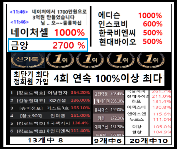 전략을 가지고 매매하자 시장 4상 中 2상 투자전략 투자정보 전문가방송 팍스넷 증권포털
