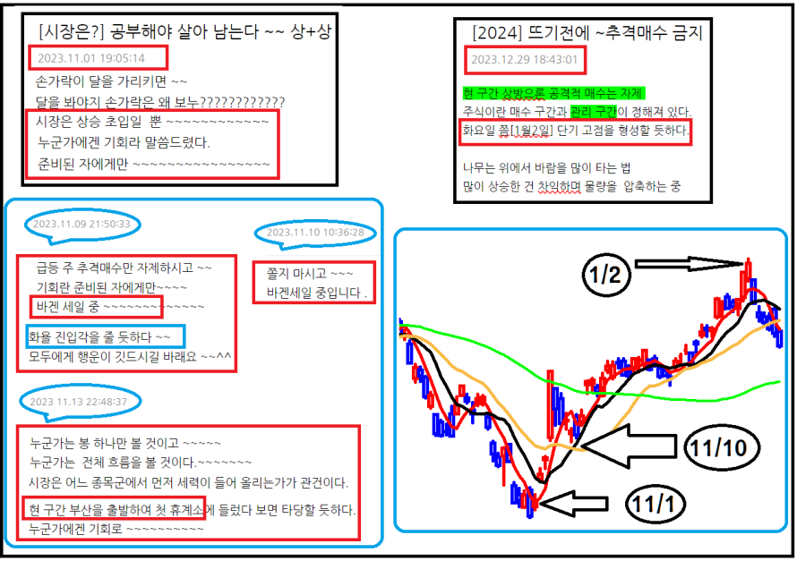 시장을 잘 읽어야 제주은행100 투자전략 투자정보 전문가방송 팍스넷 증권포털