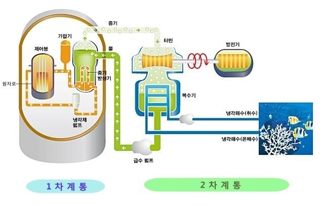 보석같은 원전 부품 복수기(누르면서 매집중) | SNT에너지(100840) | 종목토론 - 팍스넷 증권포털