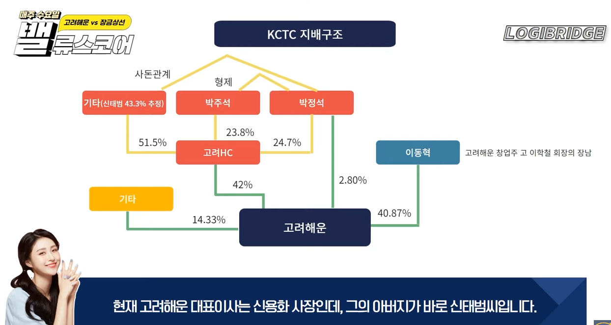 고려해운 숨겨진해운주 | KCTC(009070) | 종목토론 - 팍스넷 증권포털
