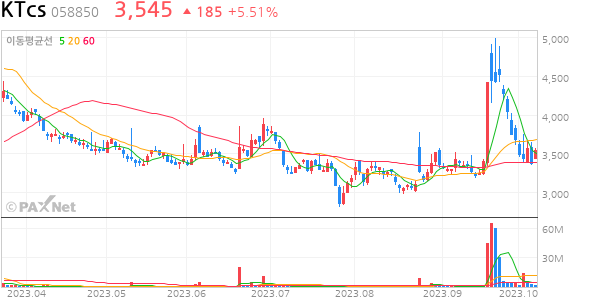 [찌라시] [KTcs] AWS "5년간 '韓클라우드 인프라' 7조8500억원 투자"발표