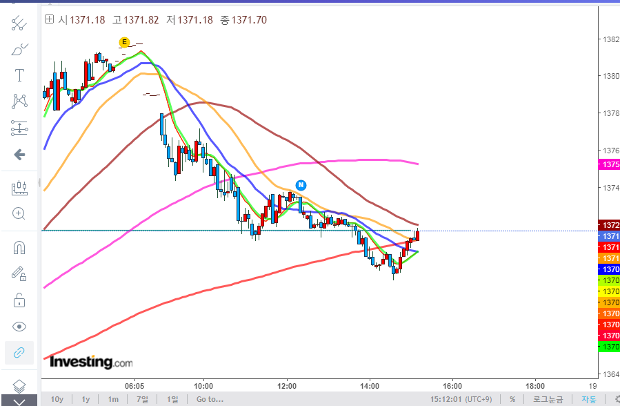 \찐오빠\ 환율은 넘었어 | ELW토론 | 선물옵션 - 팍스넷 증권포털