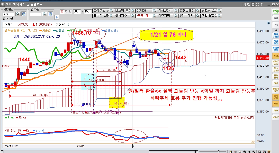 트레이더 마감 뷰" | 시황분석 | 종목홈 - 팍스넷 증권포털